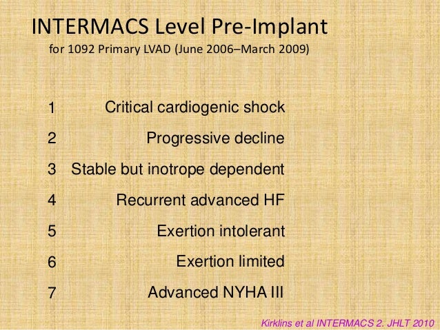 Advanced treatment in hf ppt