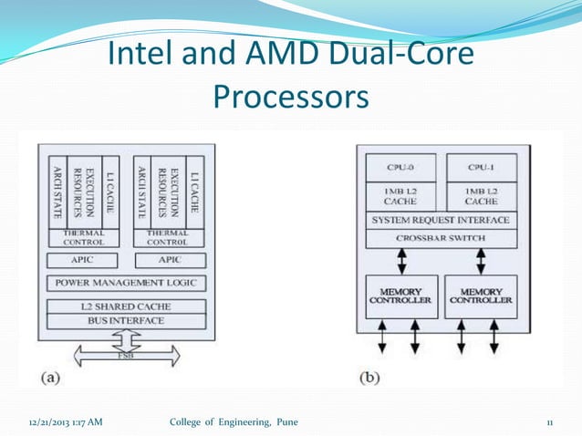 Advanced trends in microcontrollers by suhel | PPT