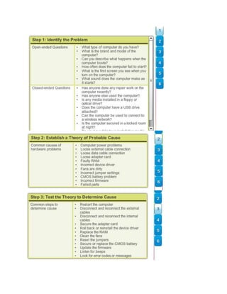 Advanced troubleshooting | DOCX