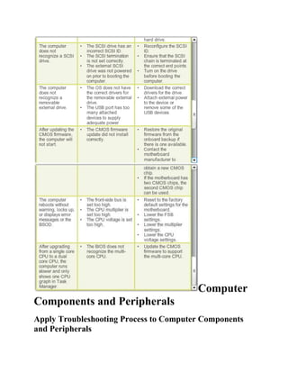 Advanced troubleshooting | DOCX