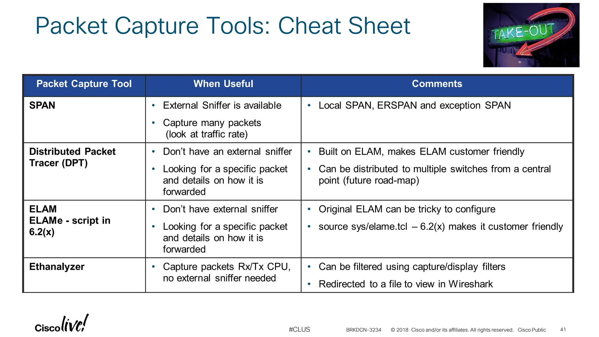 Advanced Troublesshooting Nexus 7K.pdf
