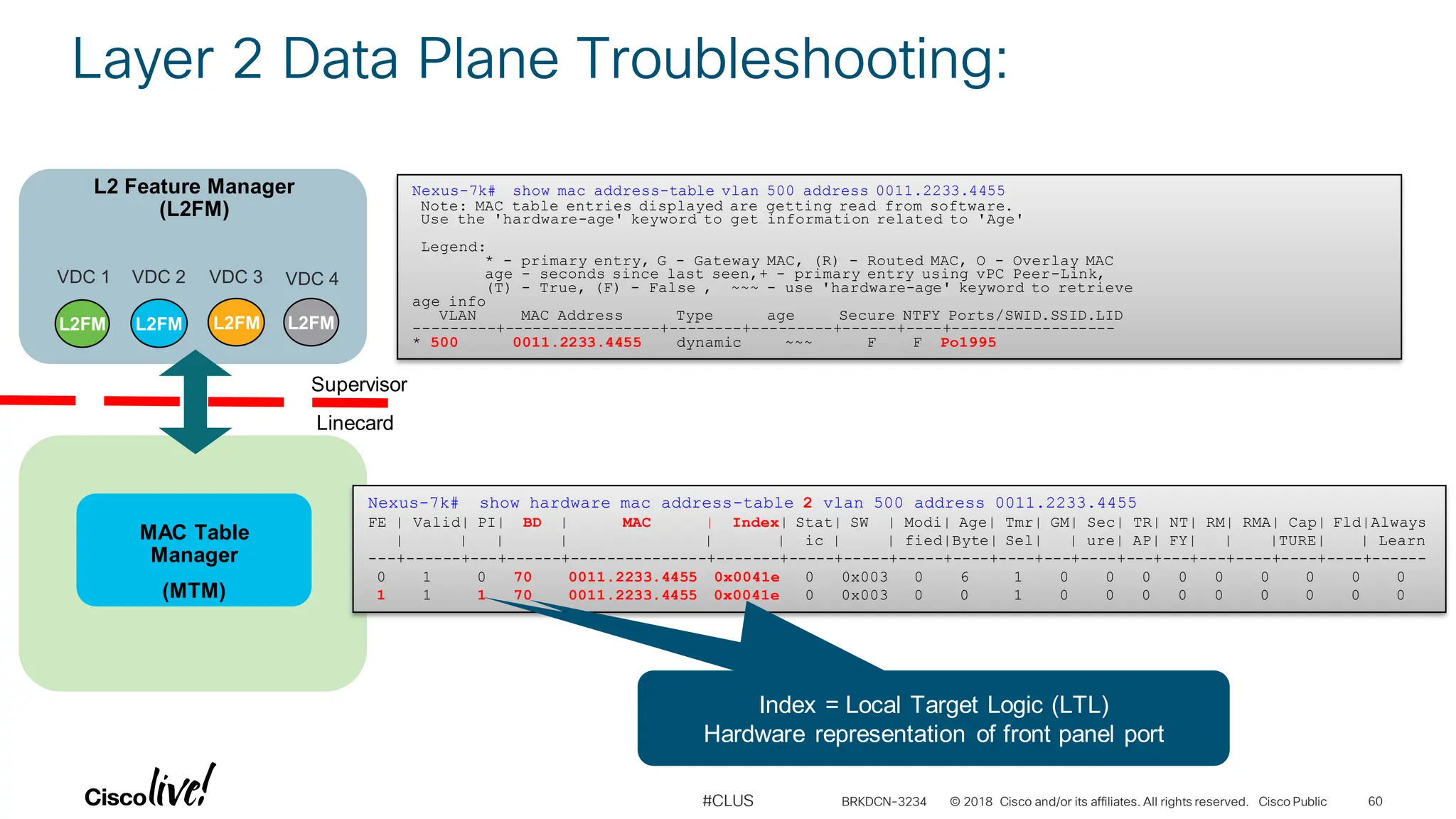 Advanced Troublesshooting Nexus 7K.pdf