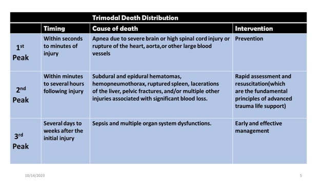 Advanced Truama Life Support.pptx | First Aid | Injuries