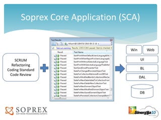 Advanced unit testing – real life examples and mistakes | PPTX