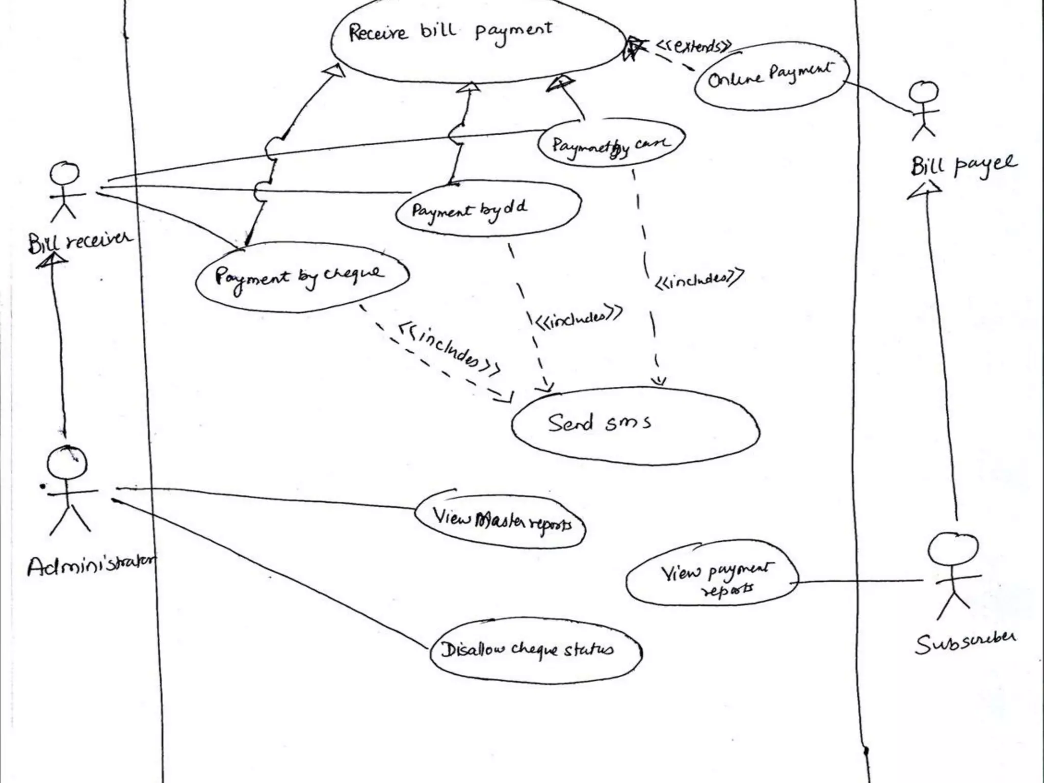Advanced Use Case Diagram and Model | PDF