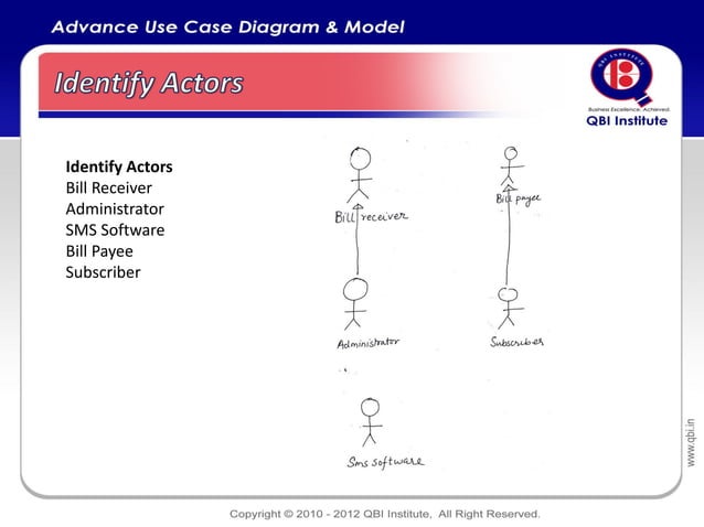Advanced Use Case Diagram and Model | PDF