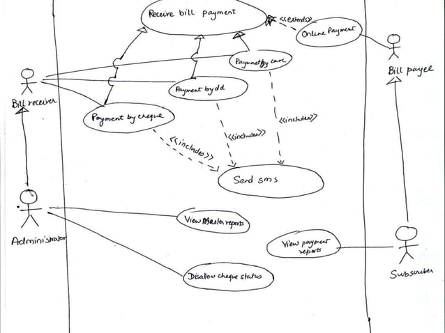 Advanced Use Case Diagram and Model | PDF