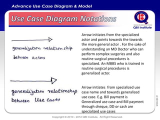 Advanced Use Case Diagram and Model | PDF