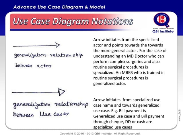 Advanced Use Case Diagram and Model | PDF