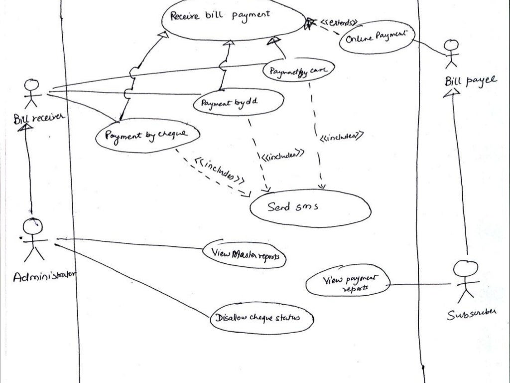 Advanced Use Case Diagram and Model
