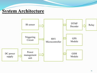Advanced vehicle security system 2016 upload | PPTX