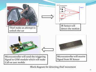 Advanced vehicle security system 2016 upload | PPTX