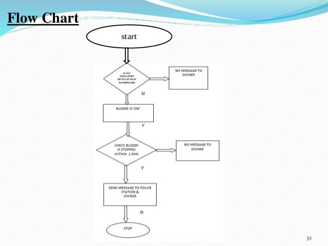 Advanced vehicle security system 2016 upload