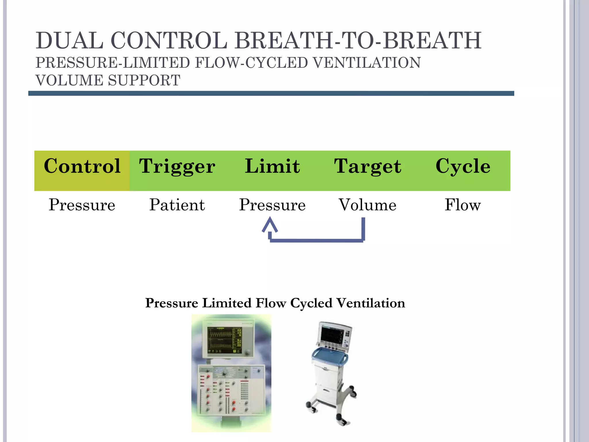 Advanced ventilatory modes | PPT