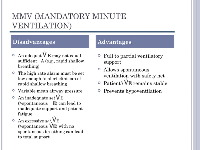 Advanced ventilatory modes | PPT