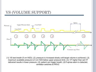 Advanced ventilatory modes | PPT