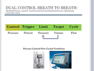 Advanced ventilatory modes | PPT