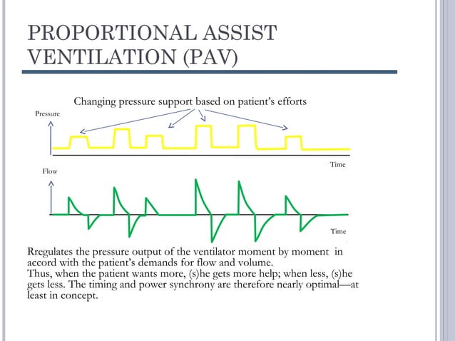Advanced ventilatory modes | PPT