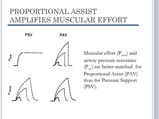 Advanced ventilatory modes | PPT