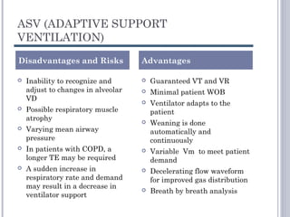 Advanced ventilatory modes | PPT