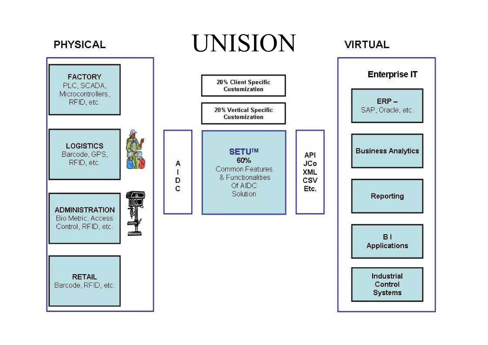 Advanced Version of Digital Twin | PPT