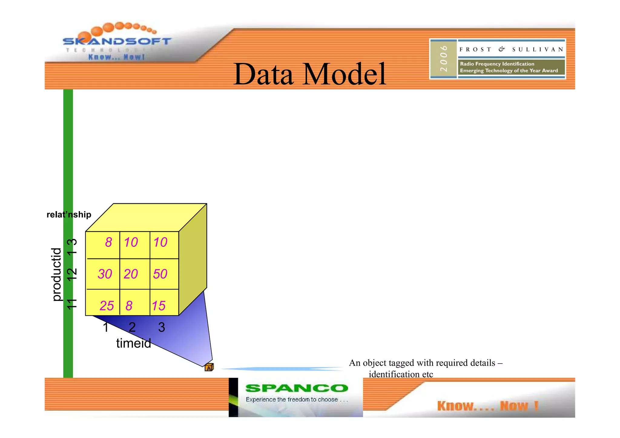 Advanced Version of Digital Twin | PPT