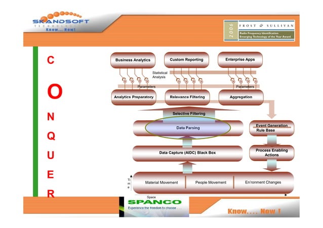 Advanced Version of Digital Twin | PPT
