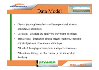 Advanced Version of Digital Twin | PPT