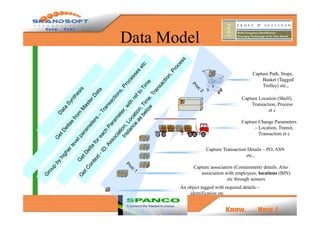 Advanced Version of Digital Twin | PPT