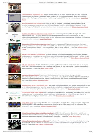 Advanced View of Projects Raspberry Pi List - Raspberry PI Projects.pdf