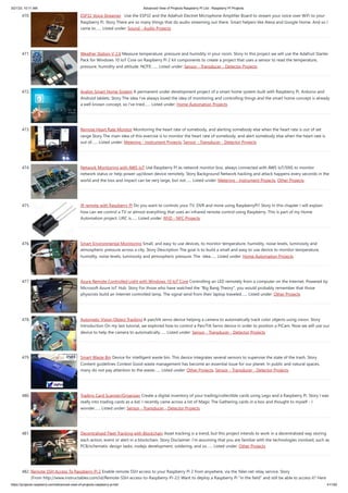 Advanced View of Projects Raspberry Pi List - Raspberry PI Projects.pdf