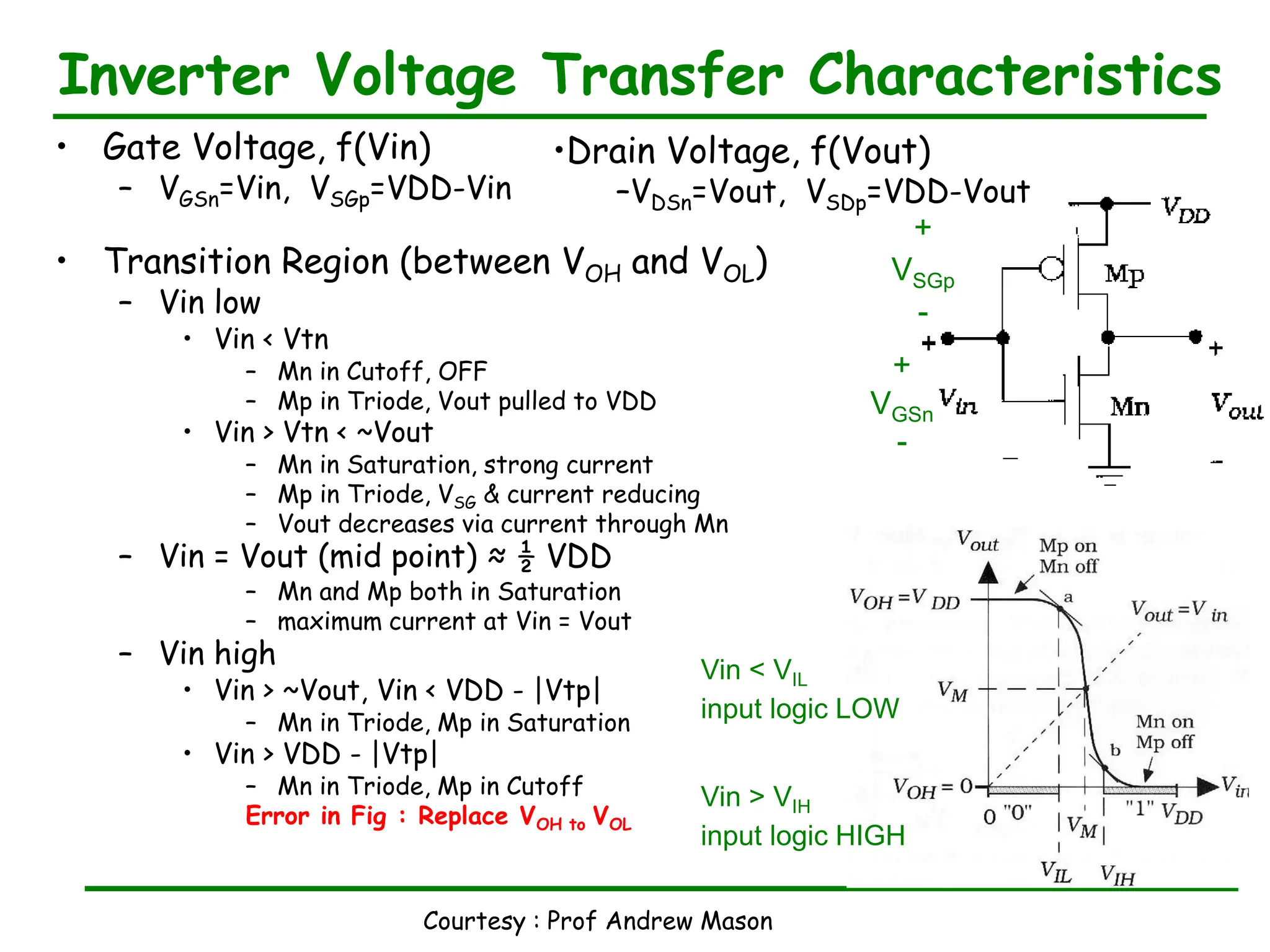 advanced_VLSIRajaram CMOS Characteristics.ppt
