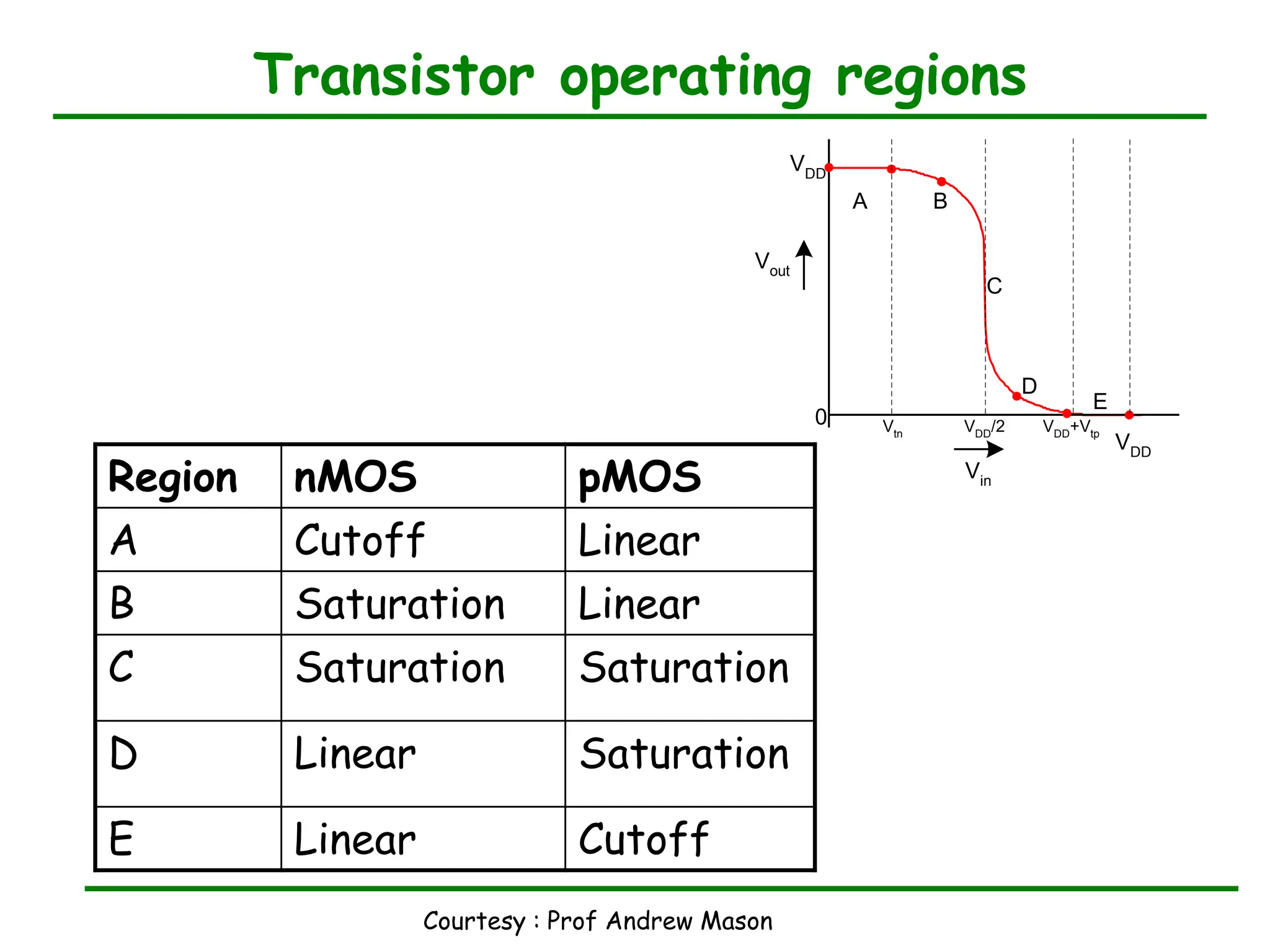 advanced_VLSIRajaram CMOS Characteristics.ppt