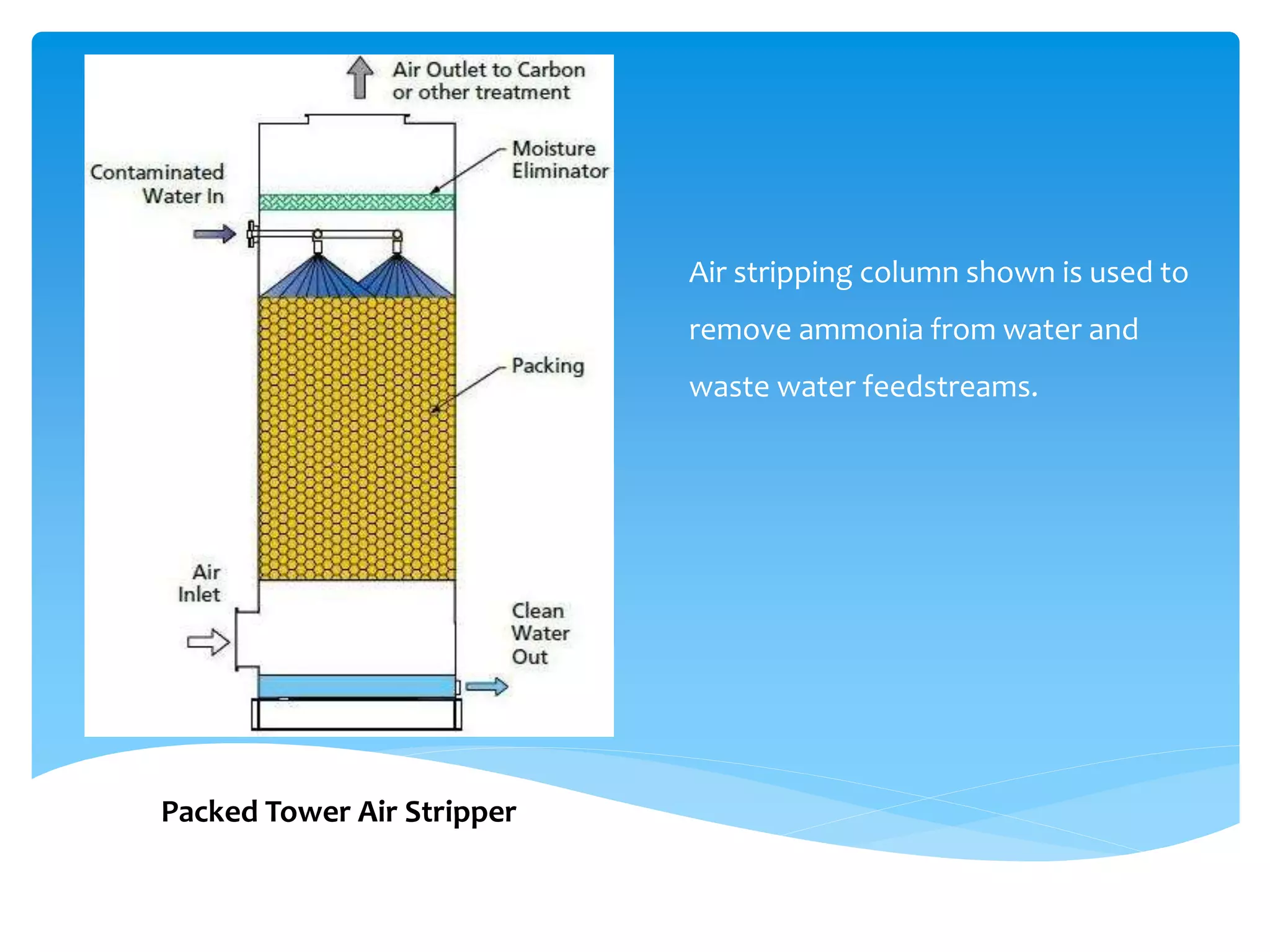 Advanced wastewater treatment | PPTX