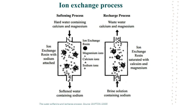 Advanced waste water treatment | PPTX