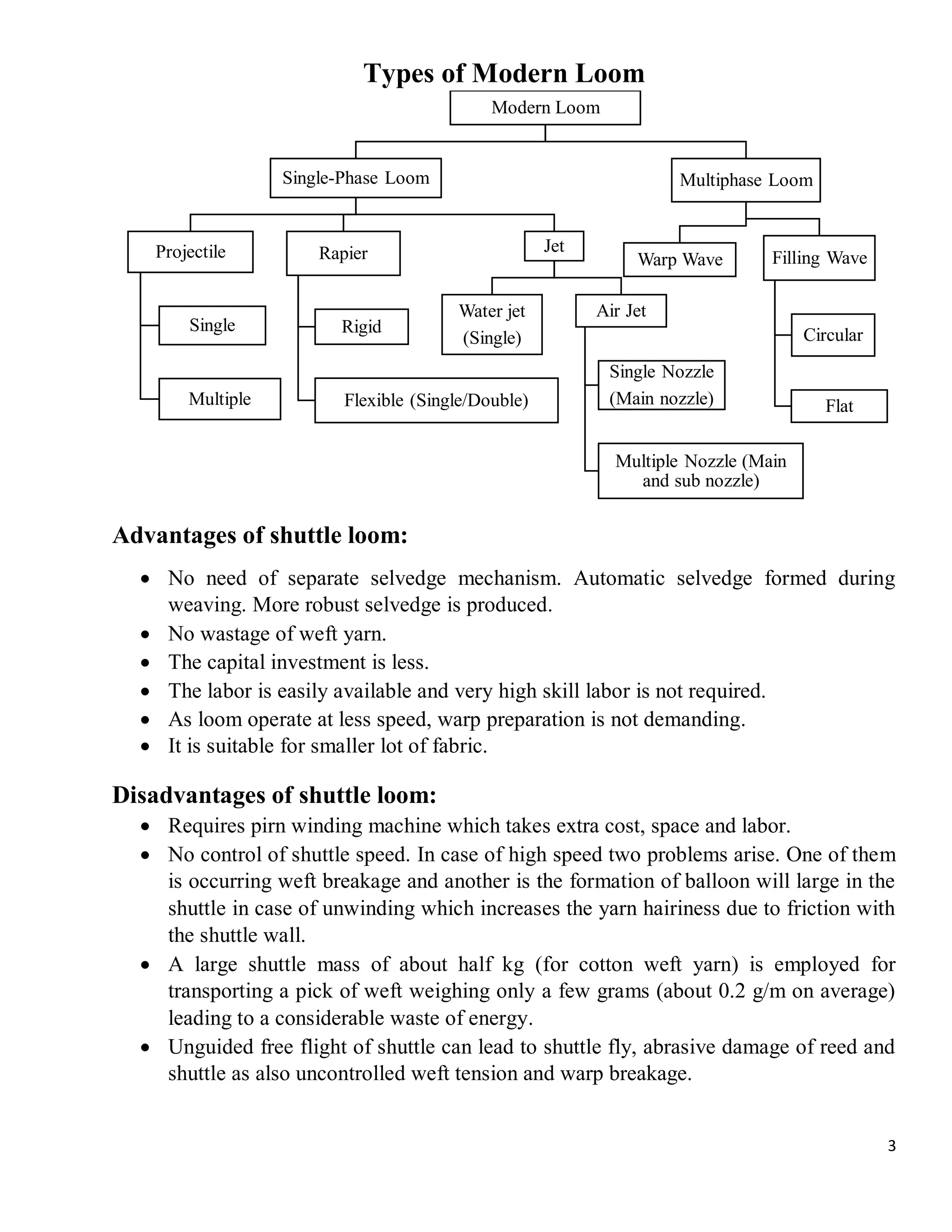 Introduction of modern loom | PDF