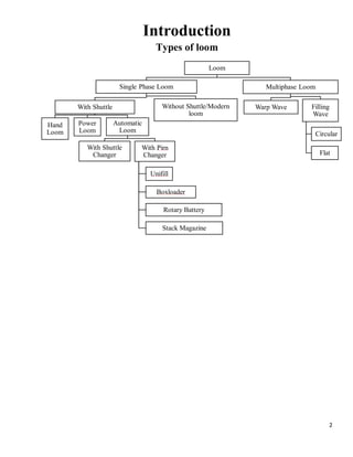 Introduction of modern loom | PDF
