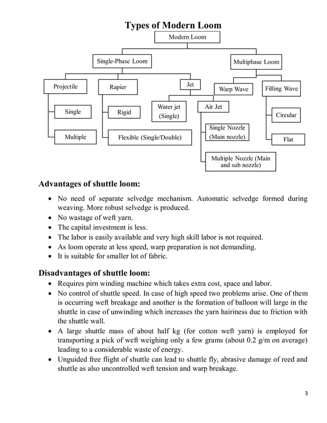 Introduction of modern loom | PDF