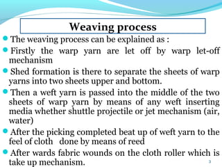 Advanced weft systems | PPT