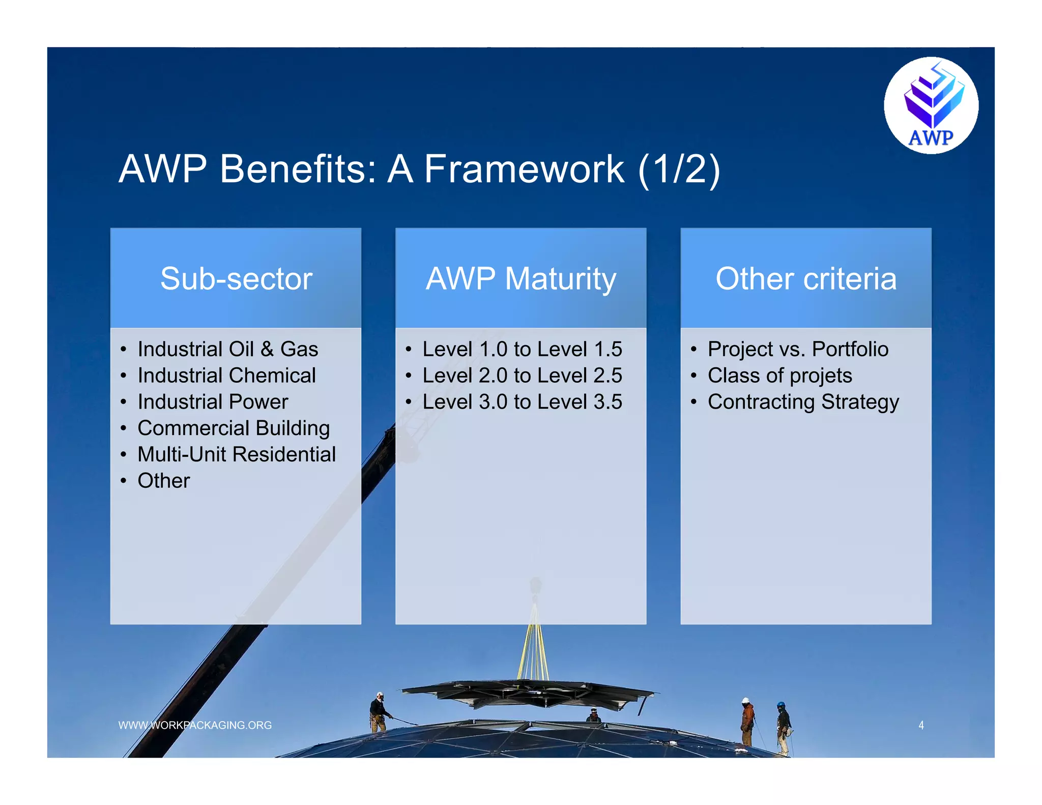 Advanced Work Packaging (AWP): Benefits | PDF