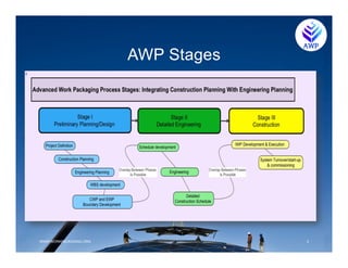 Advanced Work Packaging (AWP): Benefits | PDF