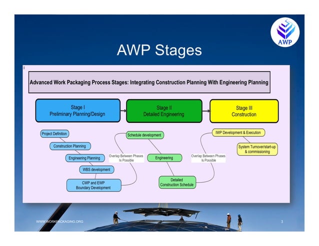 Advanced Work Packaging (AWP): Benefits | PDF | Business | Business and ...