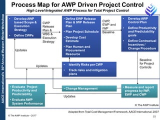 Advanced work packaging Project Controls Process | PDF | Business and ...