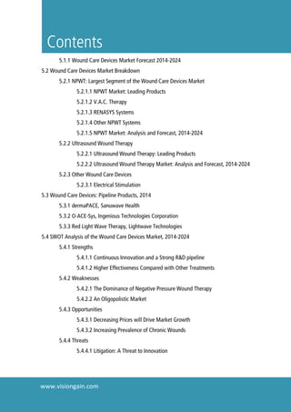 Advanced Wound Care World Market 2014-2024 | PDF