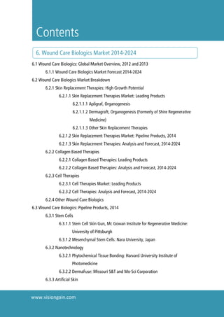 Advanced Wound Care World Market 2014-2024 | PDF