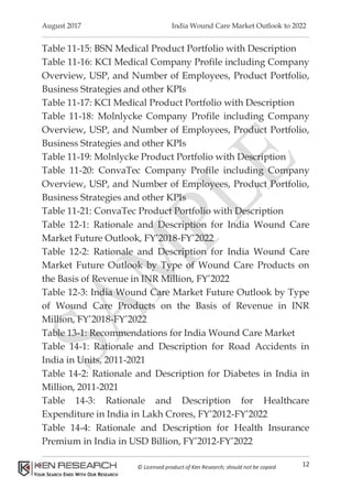 Advanced Wound Care Industry Wound Care Products Market Segmentation