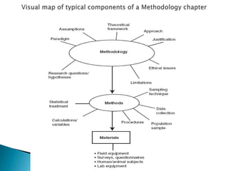 advanced writing_ method (2).ppt