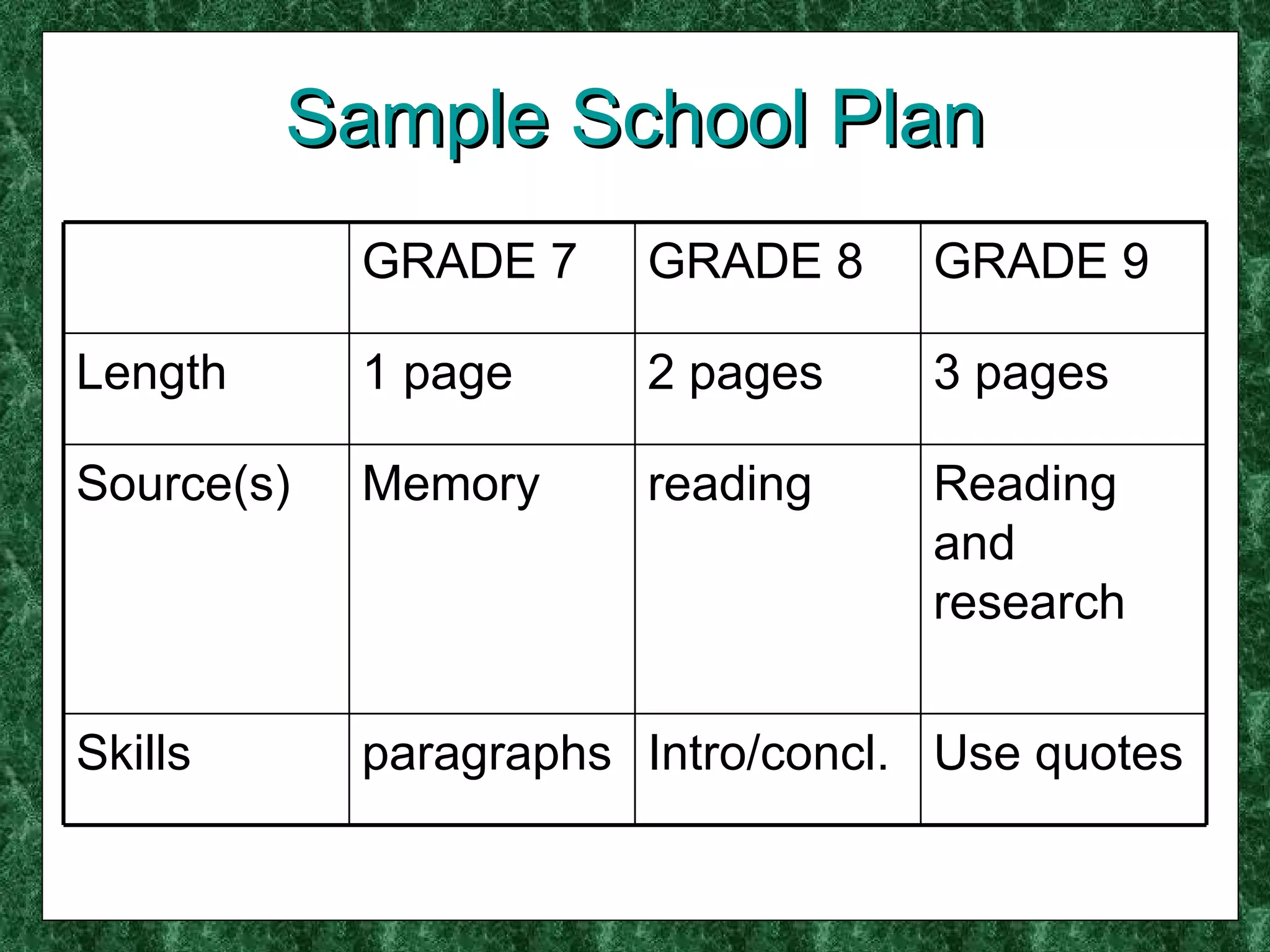 Advanced Writing Strategies | PPT