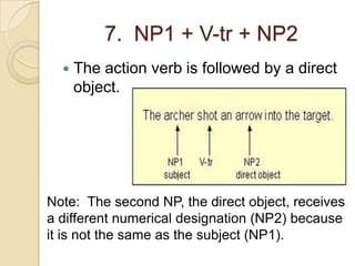 Advance english 3[1] | PPTX