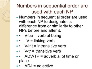 Advance english 3[1] | PPTX